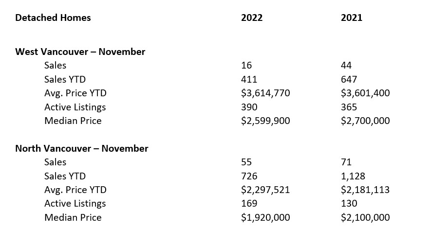 North Shore Real Estate Update | June Conway